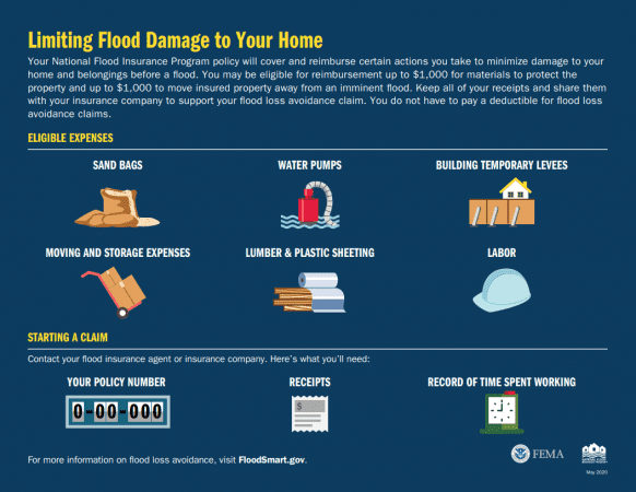Flood Safety and Information - The City of Slidell, Louisiana